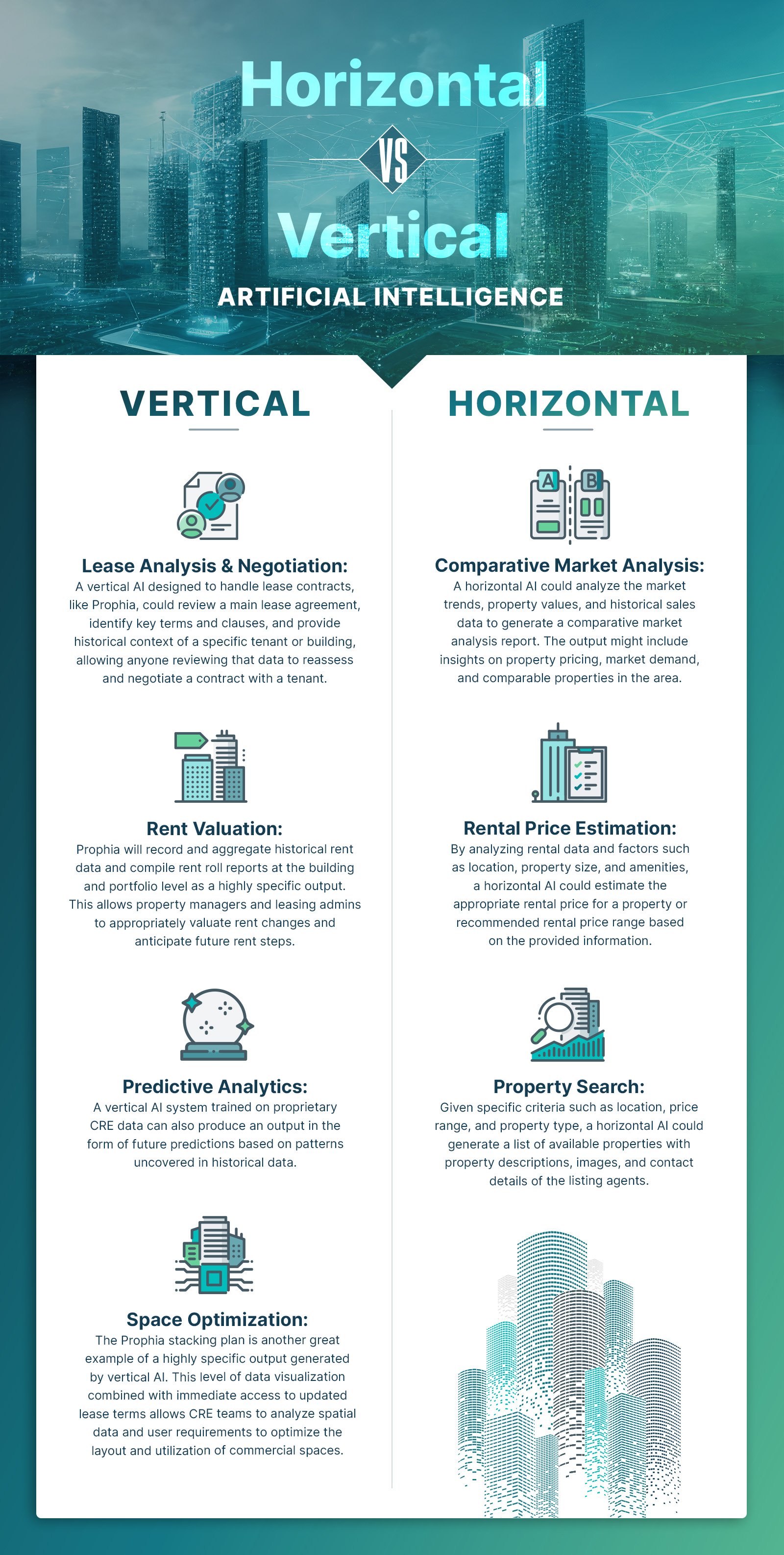 Horizontal Vs Vertical AI: A SWOT Exercise for CRE